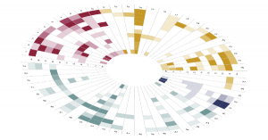 Engineering + - USC Viterbi | School of Engineering